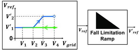 Virtual Synchronous Machine Reference Voltage Modulation 521 Download Scientific Diagram