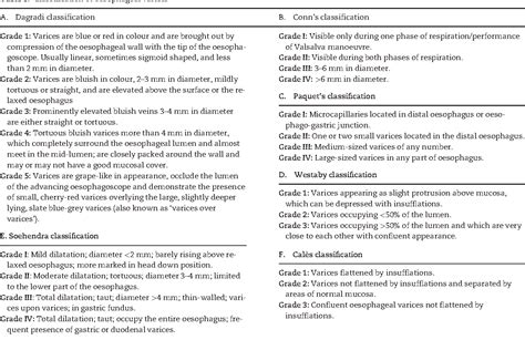 Figure 1 From Oesophageal And Gastric Varices Historical Aspects Classification And Grading