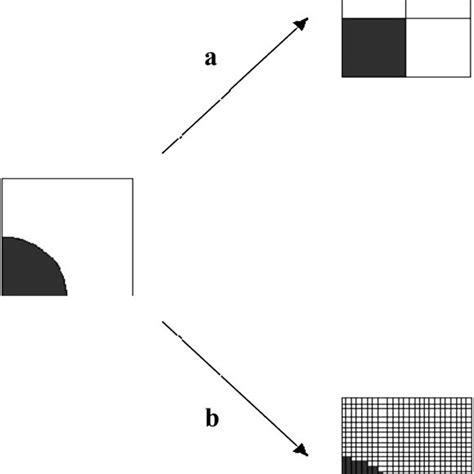 Rve In The Suc Model For Unidirectional Composite Materials Download