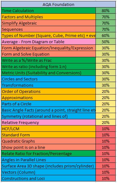1st Class Maths On Twitter