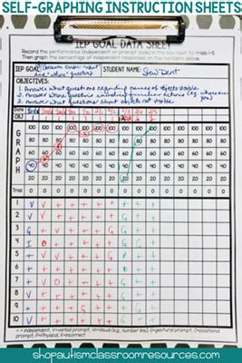 Progress Monitoring Data Autism Classroom Resources