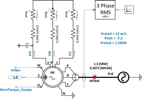 Modeling Of Type 2 Wind Turbine Generators Esig