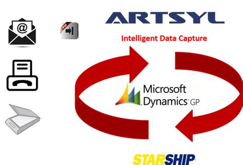 dynamics gp 2 ways to digitally transform order processing