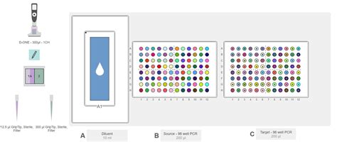Automated Dna Normalization For Ngs Library Prep Integra