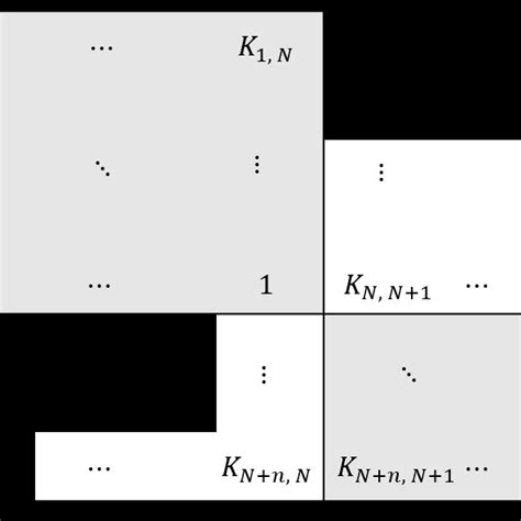 completing quantum kernel matrices with a band sparsity pattern using
