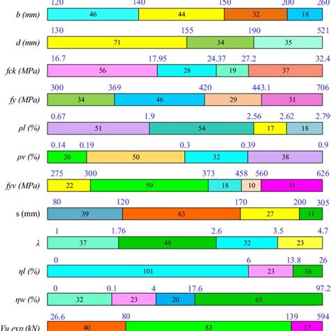 Architecture Of Ml Models A Ann B Xgboost And C Anfis Model Download Scientific Diagram