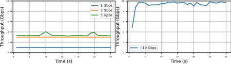 Default Os Nic Config Download Scientific Diagram
