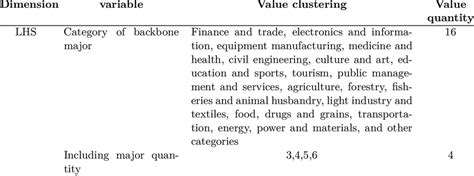 Sample Structured Design Data Set Download Scientific Diagram