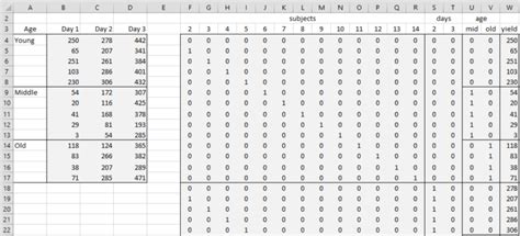 Regression For Mixed Anova Real Statistics Using Excel