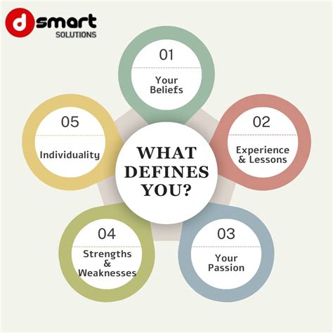 dsmart solutions on linkedin personalgrowth identity whatdefinesyou
