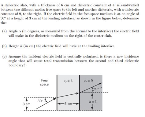 A Dielectric Slab With A Thickness Of 6 Cm And Dielectric Constant Of