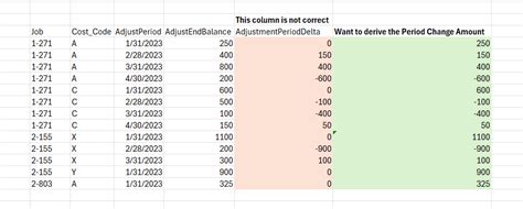Tsql Lag Calculate The Period Delta From A Column Which Has Only Period