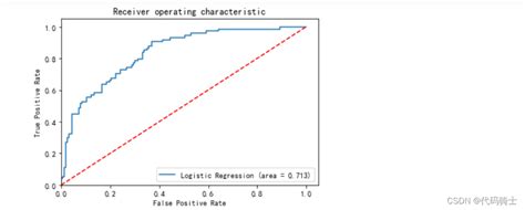 （3）【python数据分析进阶】machine Learning模型与算法应用 线性回归与逻辑回归python多元回归分析 Csdn博客