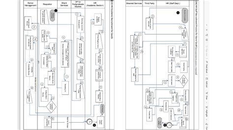 Solved Create The Following Schemes To Business Process Chegg