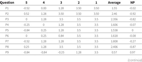 identification of the images by the inverse standard normal curve