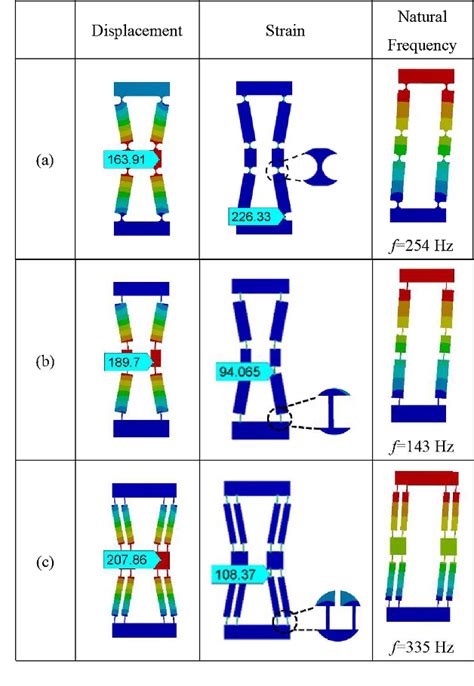 Figure 1 From Design And Analysis Of A Two Degrees Of Freedom