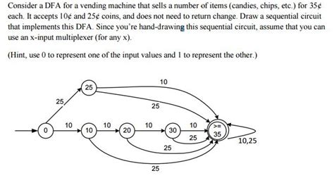 Solved Consider A Dfa For A Vending Machine That Sells A