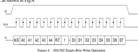 Figure 3 From Design And Fabrication Of Clock Synchronization System Based On Single Chip
