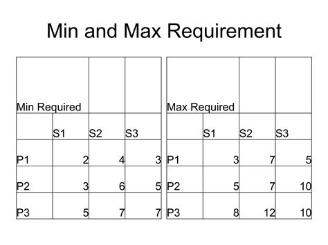 Transportation Network Analysis And Optimization Pptx Computer Networking Computing