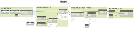 Dynamo 批量选择指定标高处的构件，并修改其属性值（以板为例）dynamo选取链接模型构件 Csdn博客
