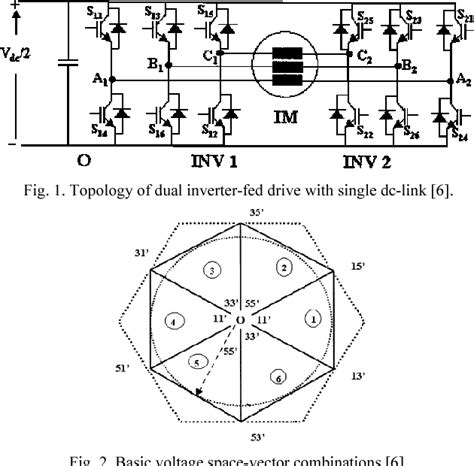 figure 1 from synchronized pwm scheme for dual inverter fed drives with