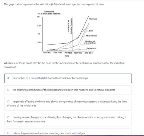 The Graph Below Represents The Extinction Studyx