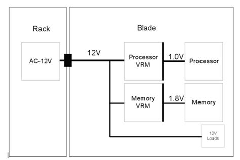 Optimize Data Center Power Delivery Architecture Ee Times