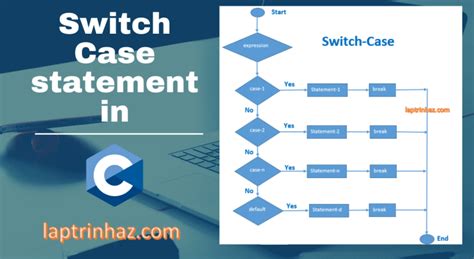 Bài 7 Switch Case Trong C Cơ Bản