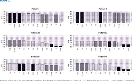 Figure 1 From Parametric And Nonparametric Two Sample Tests For Feature