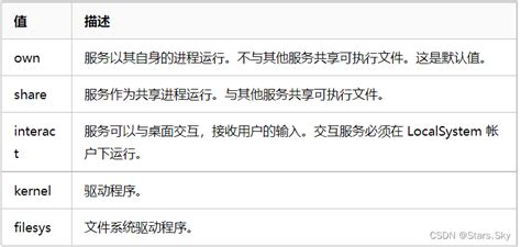 windows bat 脚本注册系统服务教程详解 bat注册为服务 csdn博客