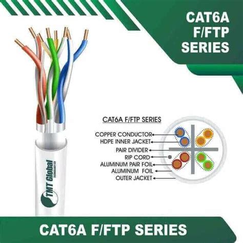 Best Cat6a F Ftp Cable 23awg 4 Twisted Pair 305m Tmt Global