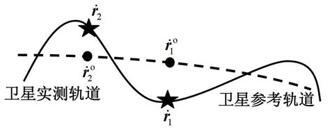 Method For Inverting Earth Gravity Field Of Residual Inter Star Velocity Eureka Patsnap