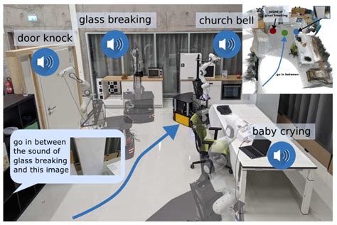 robotic navigation with imaginative and prescient language maps