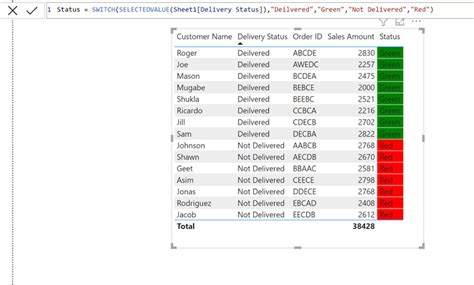 Conditional Formatting Based On Category Values In Inforiver Matrix