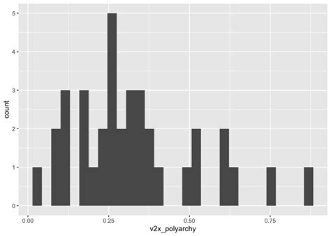 The R Students Companion Plotting In R Using Ggplot