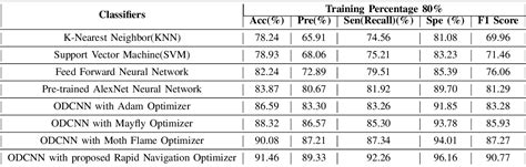 Table V From Rapid Navigation Optimization Based Deep Convolutional