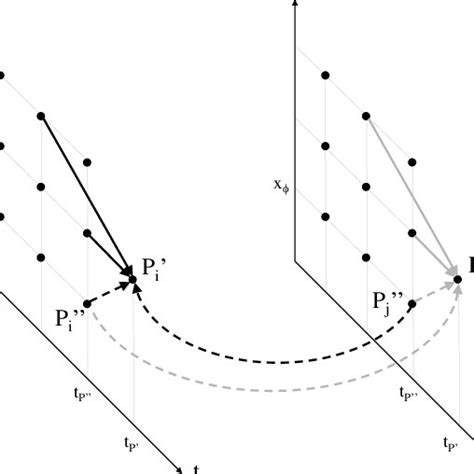 Excerpts Of The Multi Dimensional Variational Graph G At The