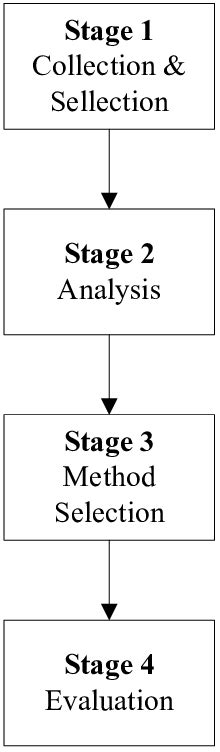 Research Methods For Past Research Analysis Download Scientific Diagram