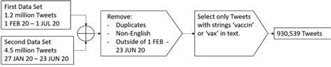 Data Set Combination Filtering And Exclusion Process Download