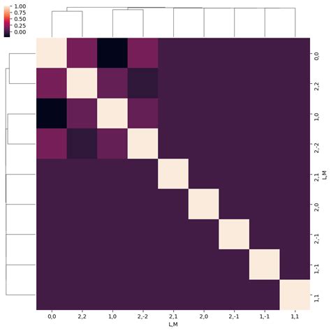Method Development For Geometric Functions — Epsproc Rtd Documentation