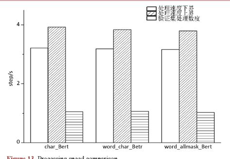 figure 13 from subword level chinese text classification method based