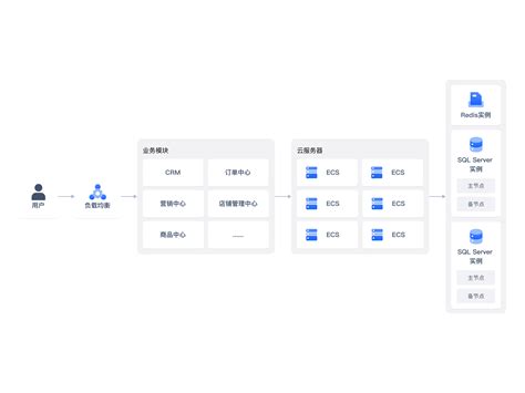 云数据库 Sql Server 版 火山引擎