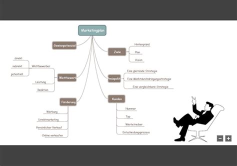 Anzeige Edraw MindMaster das Kreativ Tool für individuelle Mindmaps