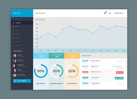 Dashboard Dashboard Design Trends Web Design