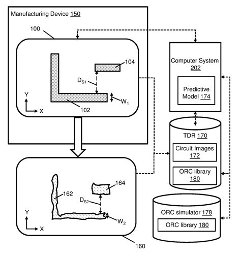 Prediction Of Process Sensitive Geometries With Machine Learning Eureka Patsnap