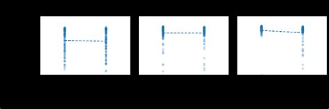 Ewma Values Of The Rewards After 6000 25000 And 60000 Training Download Scientific Diagram Ewma Values Of The Rewards After 6000 25000 And 60000 Training Download Scientific Diagram