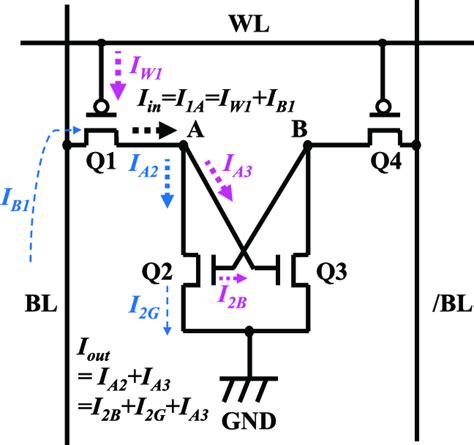 Color Online Schematic Of The Proposed Loadless 4t Sram Cell And The Download Scientific