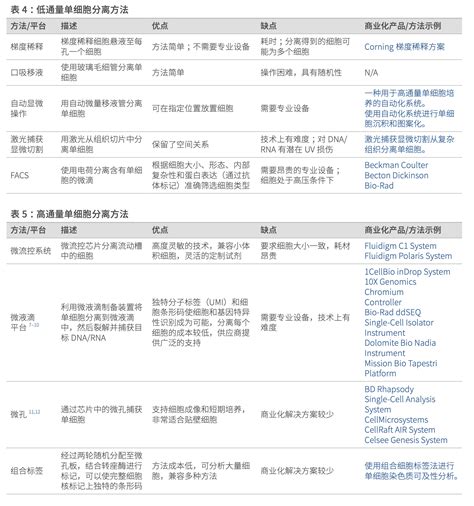 【scanpy】单细胞转录组分析思路之细胞分类转录组组装细胞过滤 Csdn博客