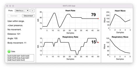 Evaluating A GHz MmWave Radar System Neurotech Hub Washington University In St Louis