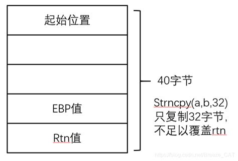 [pwn]rop：通过esp和ebp间接控制eip espriwp csdn博客
